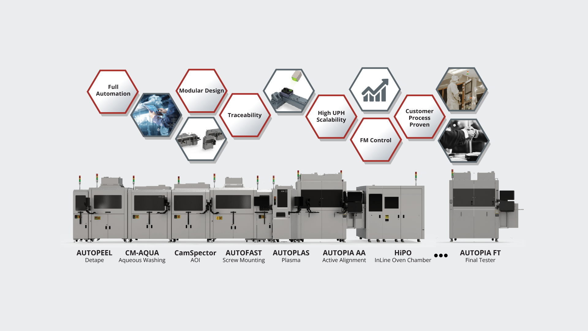 ASMPT CIS Inline Solution | ASMPT SEMI Solutions