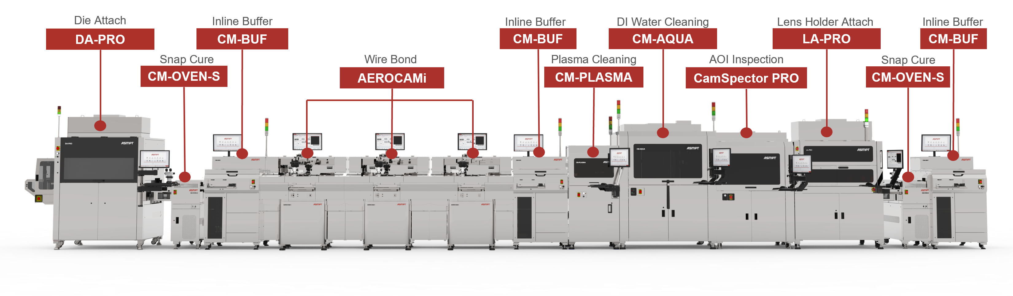 CIS Inline Solution: Smart COB Inline | ASMPT SEMI Solutions